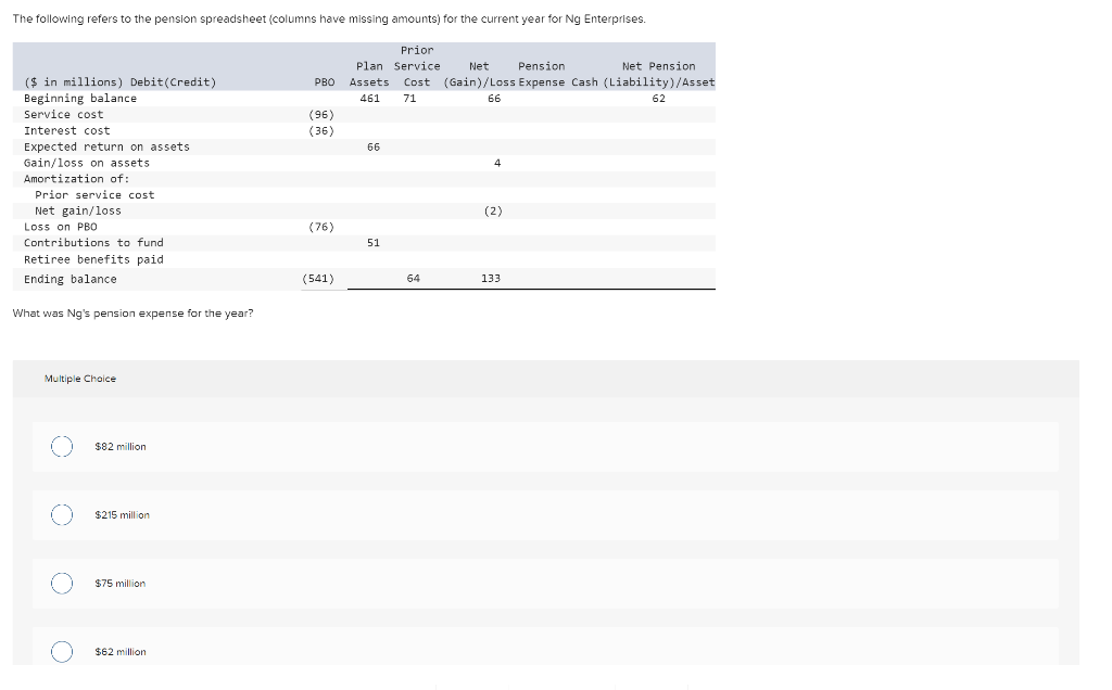 Solved The following refers to the pension spreadsheet | Chegg.com
