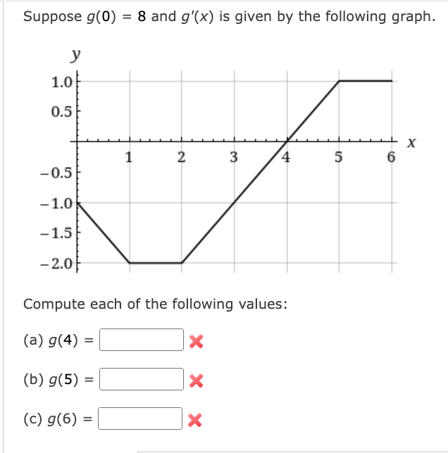 Solved 1 ﻿suppose G08 ﻿and Gx ﻿is Given By The 