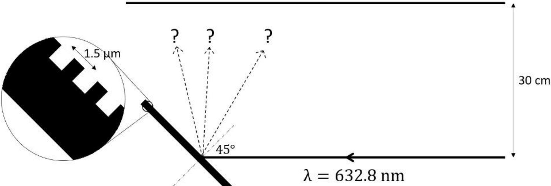 Solved 2.12 A compact disk can be used to diffract light, | Chegg.com