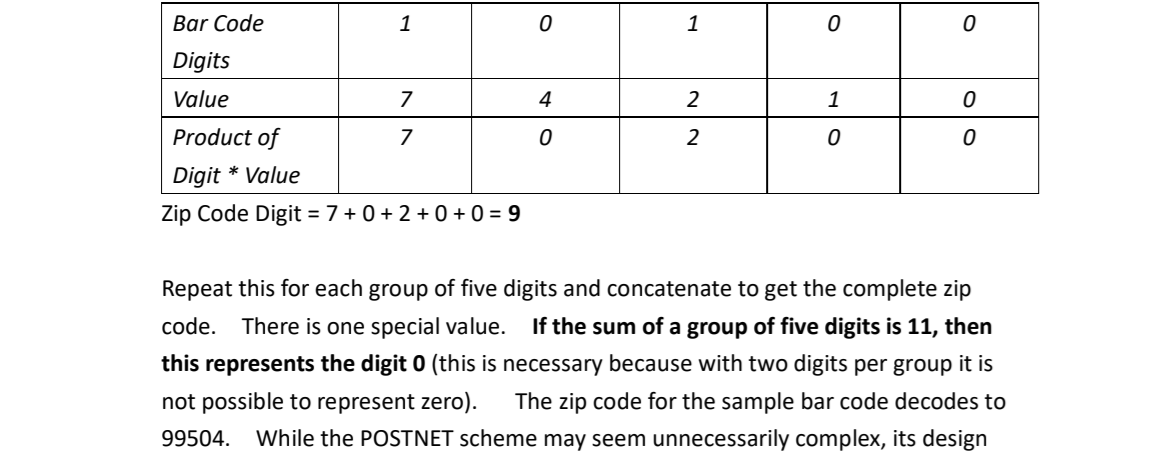 Solved The bar code on an envelope used by the US Postal | Chegg.com