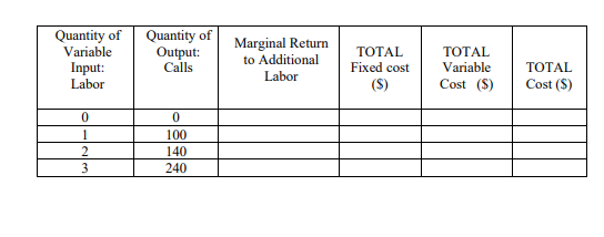 Solved Quantity of Variable Input: Labor Quantity of Output: | Chegg.com