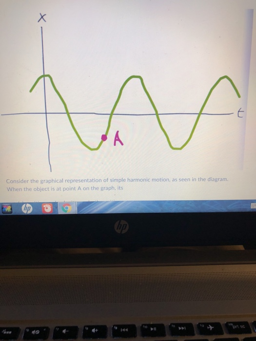 Solved Consider the graphical representation of simple | Chegg.com