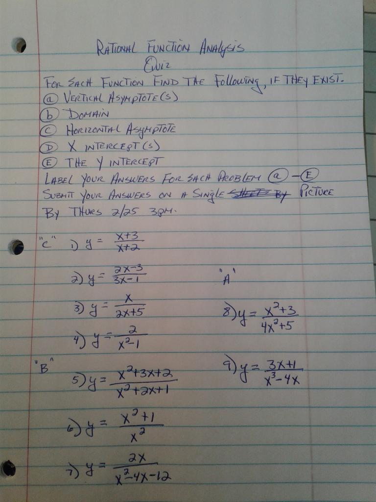 Solved RATIONAL FUNCTION Analysis Edviz For Each Function | Chegg.com