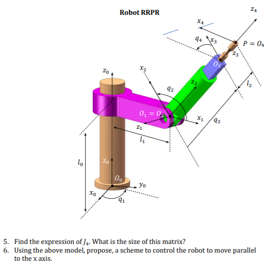 24 Robot RRPR X4 9. x P = 04 2 Zo 3 42 0, = 93 21 11 | Chegg.com