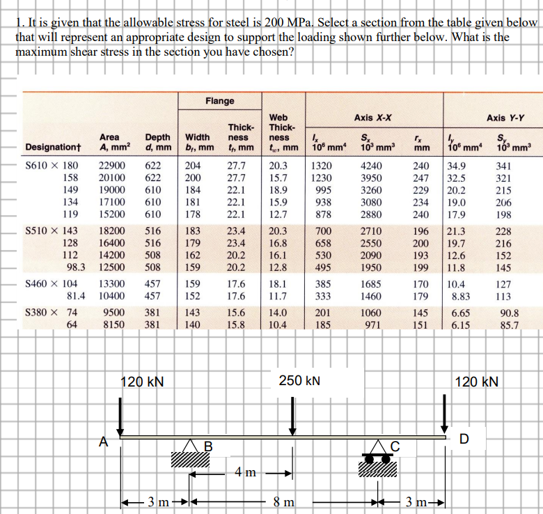 Solved 1. It is given that the allowable stress for steel is | Chegg.com