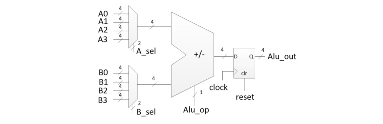 What is the logic circuit design for this block | Chegg.com