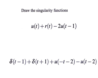Solved Draw the singularity functions u(t)+r(t)−2u(t−1) | Chegg.com