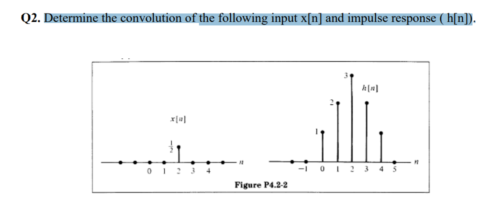 Solved Determine the convolution of the following input x[n] | Chegg.com