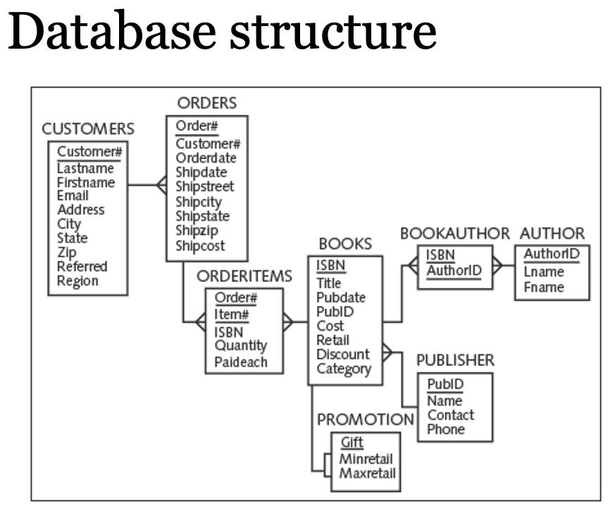 Solved Use SQL Developer to execute the query below. This | Chegg.com