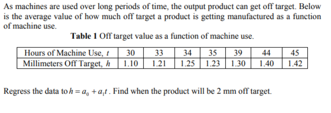 Solved As machines are used over long periods of time, the | Chegg.com