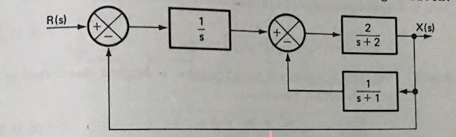 Solved Reduce each of the following block diagrams to a | Chegg.com