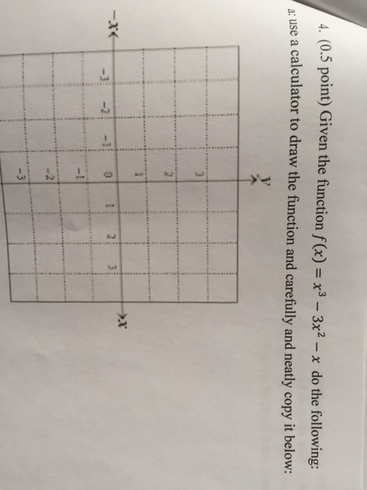 Solved (0.5 point Given the function f (x) x3 3x2 x do the | Chegg.com