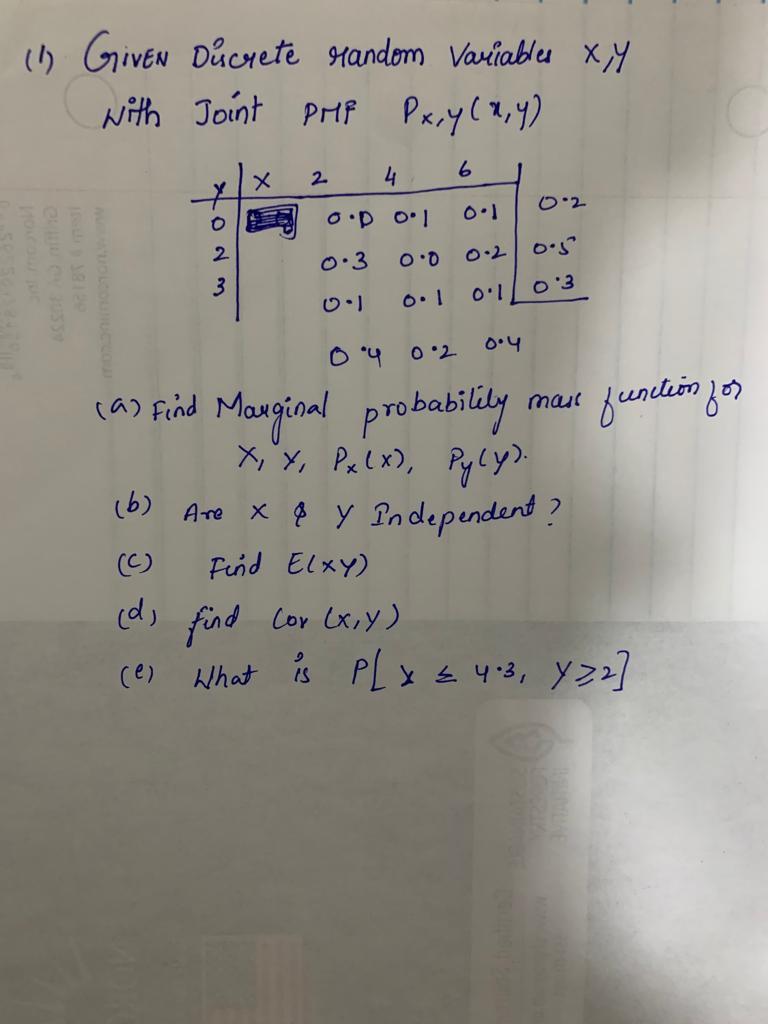 Solved (1) Given Discrete random Variables x,y with Joint | Chegg.com