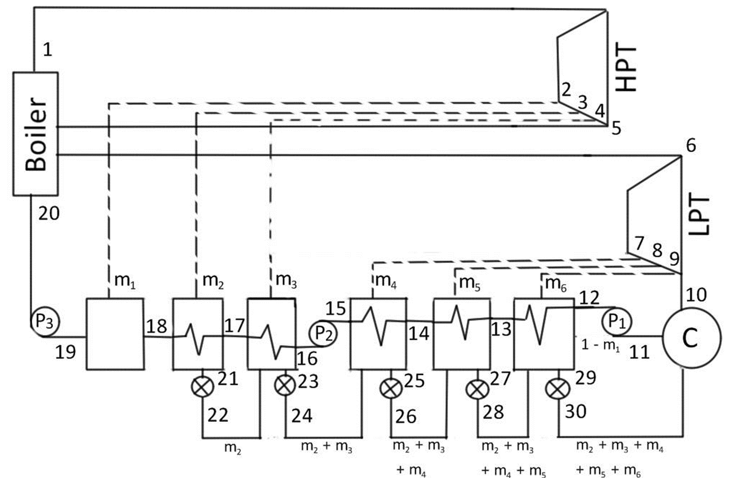 Solved Steam enters the high-pressure turbine at 6.1MPa and | Chegg.com