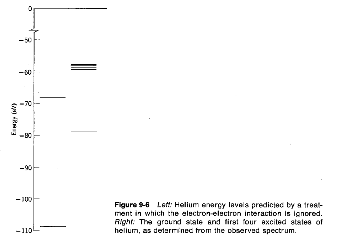 Solved -50 -60 -70 1 Energy (CV) -80 -90 -100 Figure 9-6 | Chegg.com