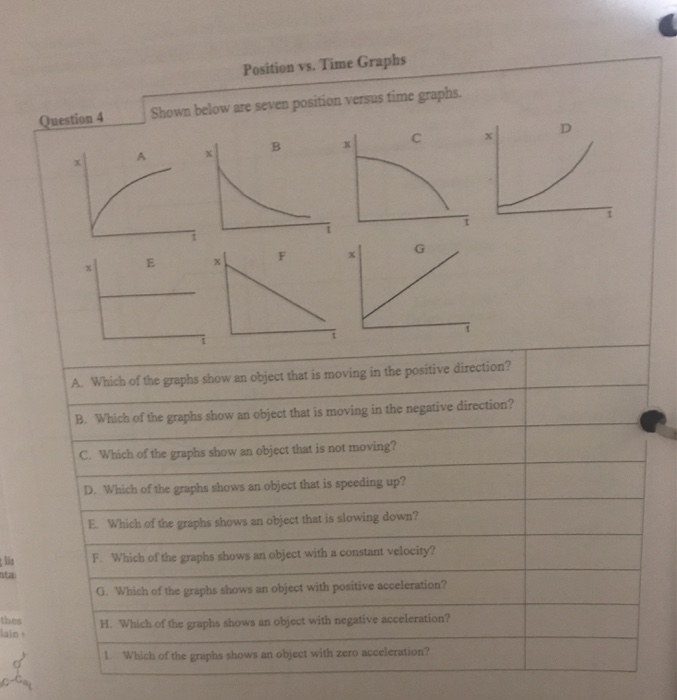 Solved Shown below are seven position versus time graphs. | Chegg.com