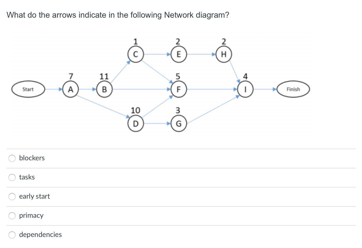 Solved What do the arrows indicate in the following Network | Chegg.com