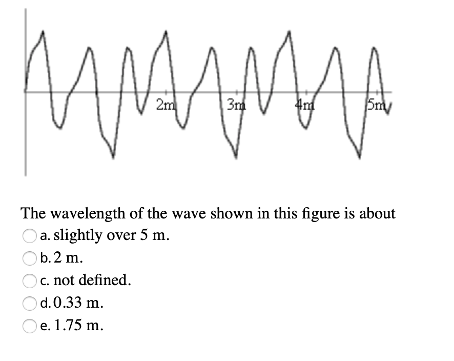 Solved 2m 3m V nd The wavelength of the wave shown in this | Chegg.com