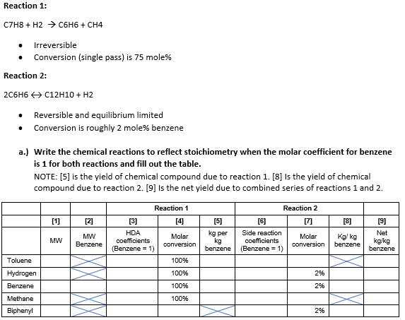 Reaction 1: C7H8 + H2 → C6H6 + CH4 Irreversible | Chegg.com
