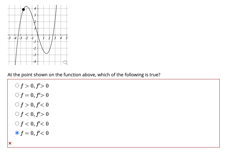Solved Use the graph of f(x) above to estimate the value of | Chegg.com