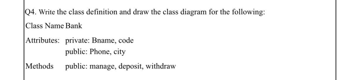 Solved Q4. Write the class definition and draw the class | Chegg.com