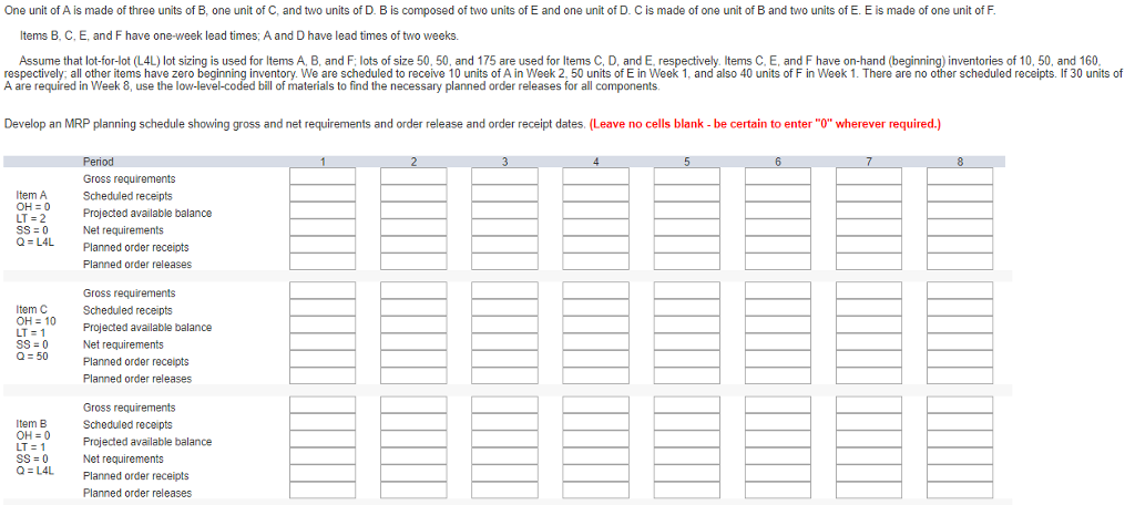 Solved One unit of A is made of three units of B, one unit | Chegg.com