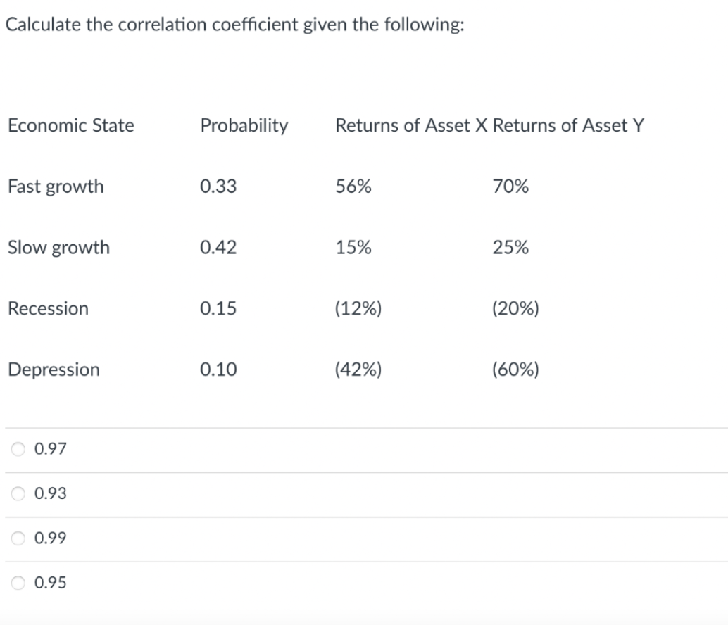 Solved Calculate the correlation coefficient given the | Chegg.com