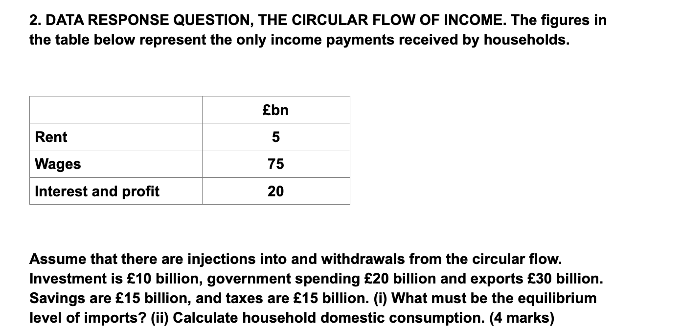 Solved 2. DATA RESPONSE QUESTION, THE CIRCULAR FLOW OF | Chegg.com