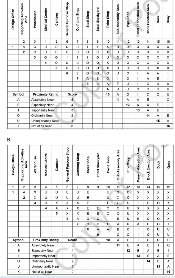 Solved Distinguish between the different layout types.Apply | Chegg.com