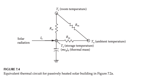 3. Referring to the thermal circuit diagram of Figure | Chegg.com