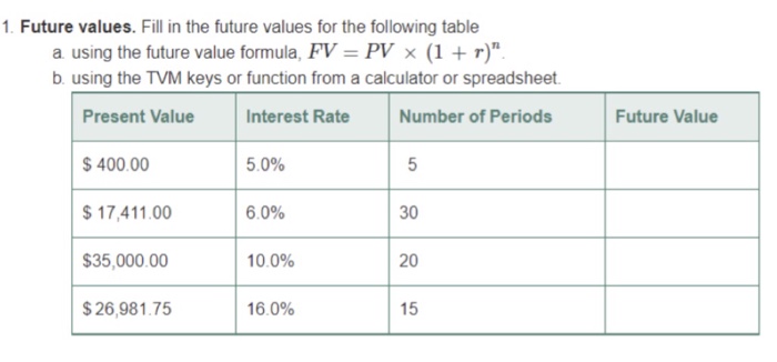 Solved 1 Future values. Fill in the future values for the | Chegg.com