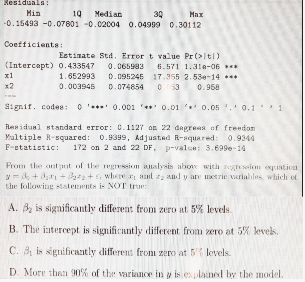 Solved Coefficients: Signif. codes: 0 '***' 0.001 '**' | Chegg.com