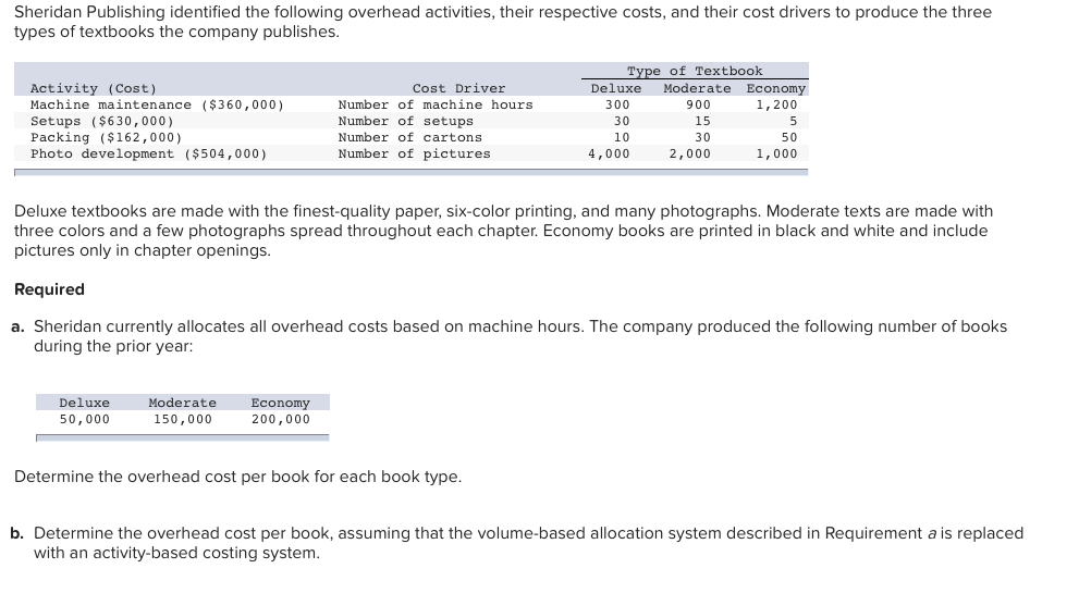Solved Sheridan Publishing identified the following overhead | Chegg.com