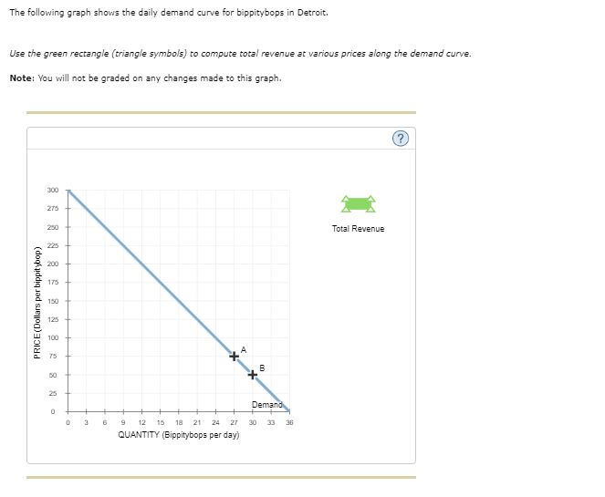 Solved The following graph shows the daily demand curve for | Chegg.com