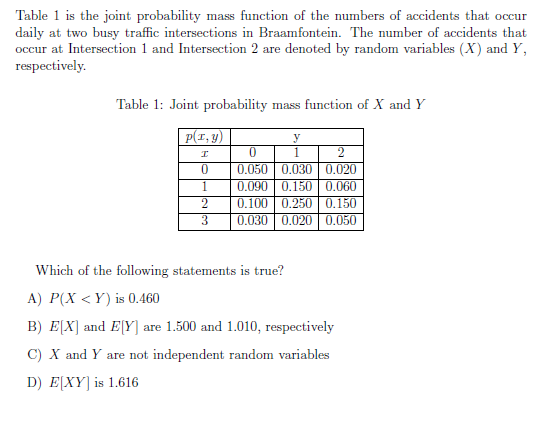Solved Table 1 is the joint probability mass function of the | Chegg.com