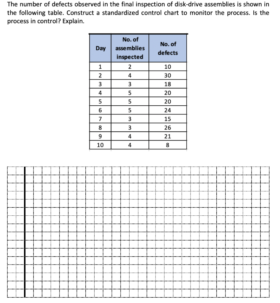 Solved The number of defects observed in the final | Chegg.com