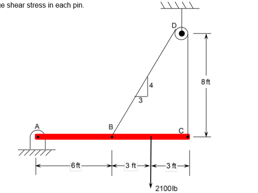 Solved Problem 2. Pin A and Cable BDC support the beam. | Chegg.com