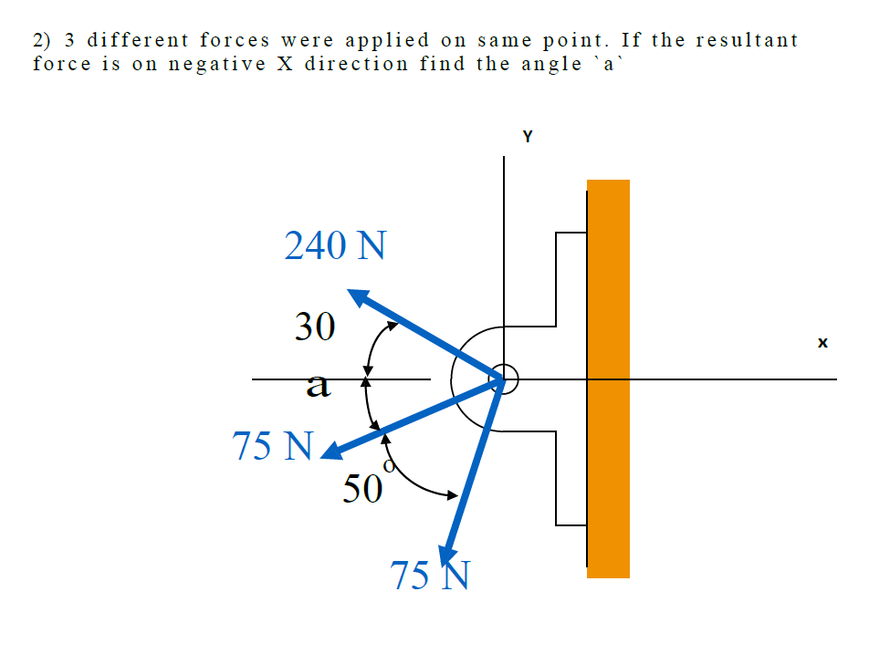 Solved 2) 3 different forces were applied on same point. If | Chegg.com