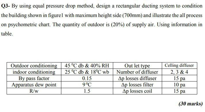 Solved Q3- By using equal pressure drop method, design a | Chegg.com