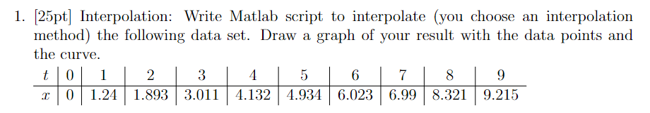 Solved 1. [25pt] Interpolation: Write Matlab script to | Chegg.com