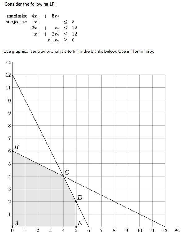 Solved (a) The optimal solution is x1= , x2= , z= . (b) The | Chegg.com