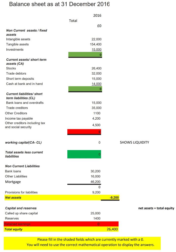 Solved The Net Profit for the year 2016, is £? (2015: | Chegg.com