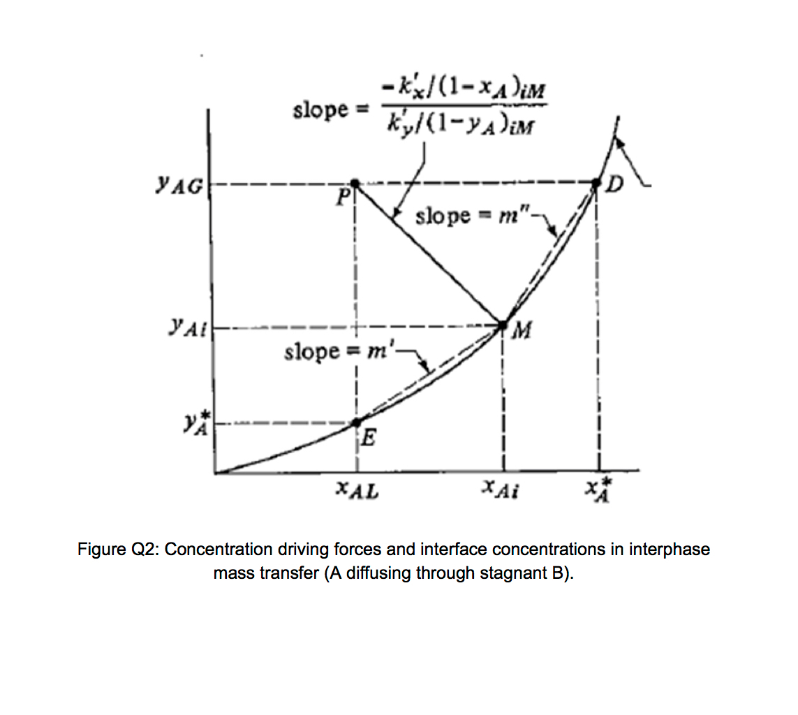 Solved Question 2 a. Diffusion of solute A through a | Chegg.com