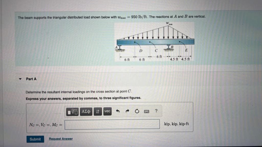 Solved The beam supports the triangular distributed load | Chegg.com