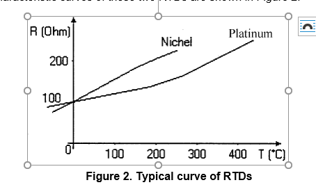 Solved lg R PTC NTC t(*C) RTD (mV) Temperature (°C) NTC | Chegg.com