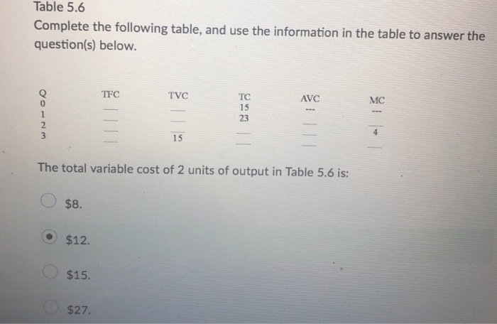 Solved Table 5.6 Complete the following table, and use the | Chegg.com