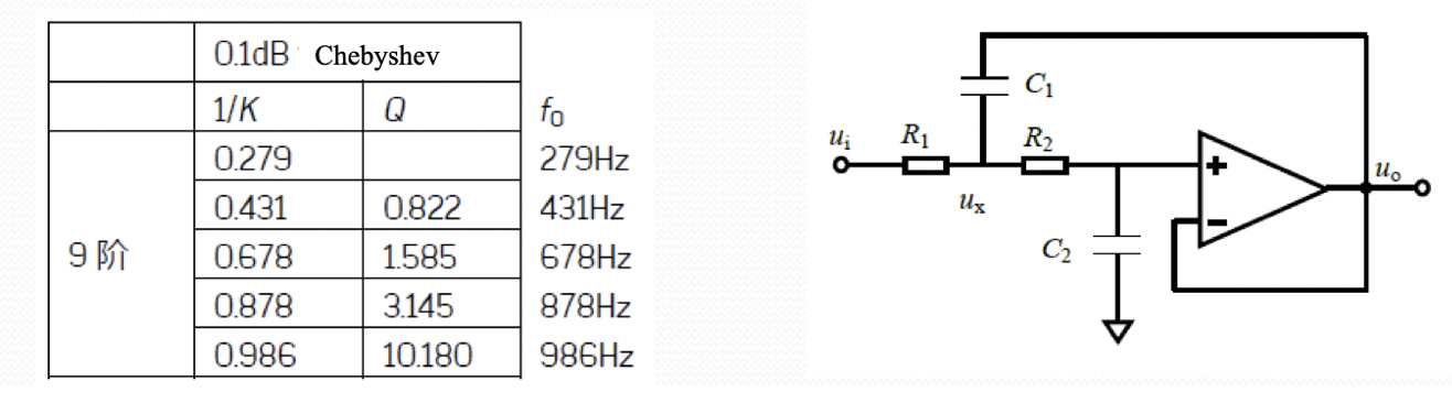 Solved This is an example of a high-order filter design. | Chegg.com