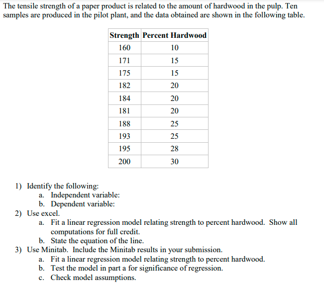 Solved The tensile strength of a paper product is related to | Chegg.com