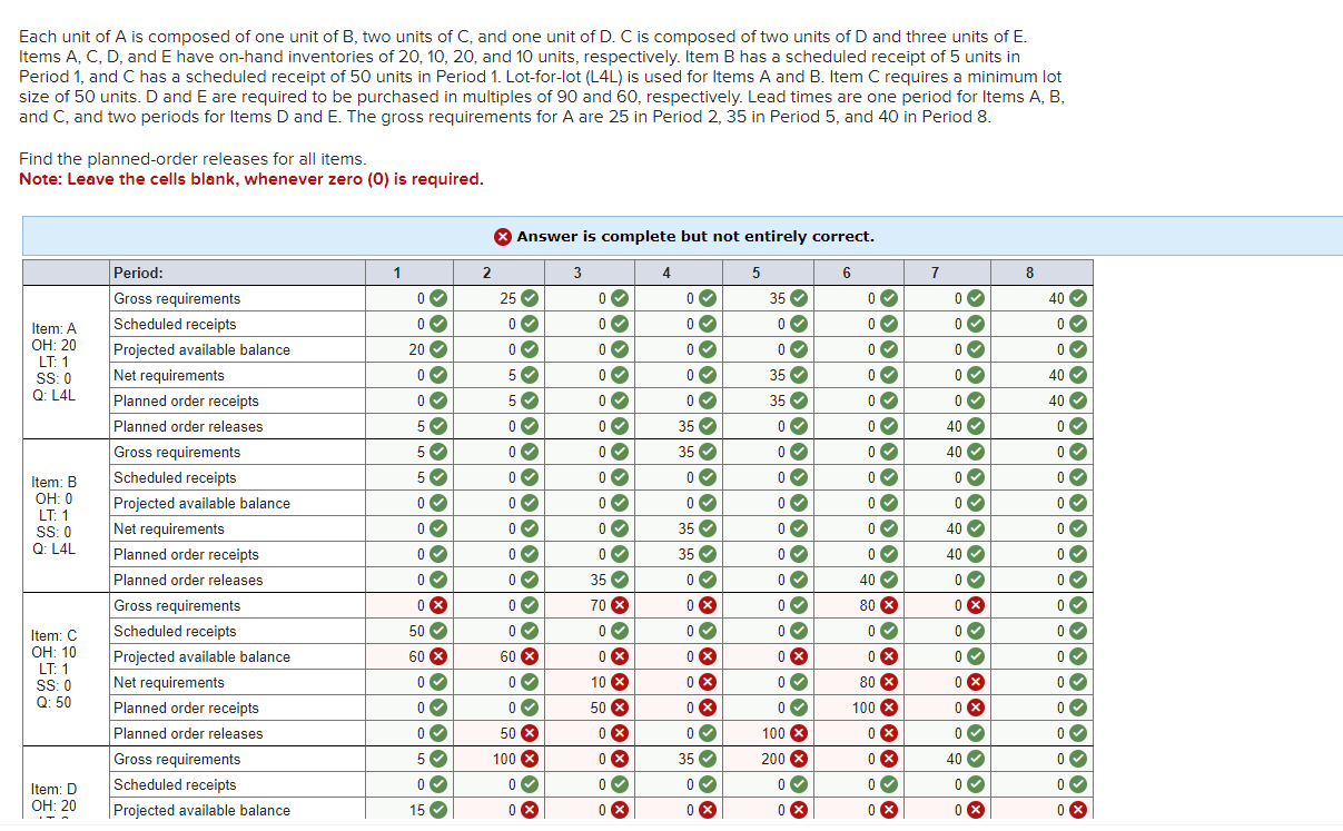 Solved Each unit of A is composed of one unit of B, two | Chegg.com