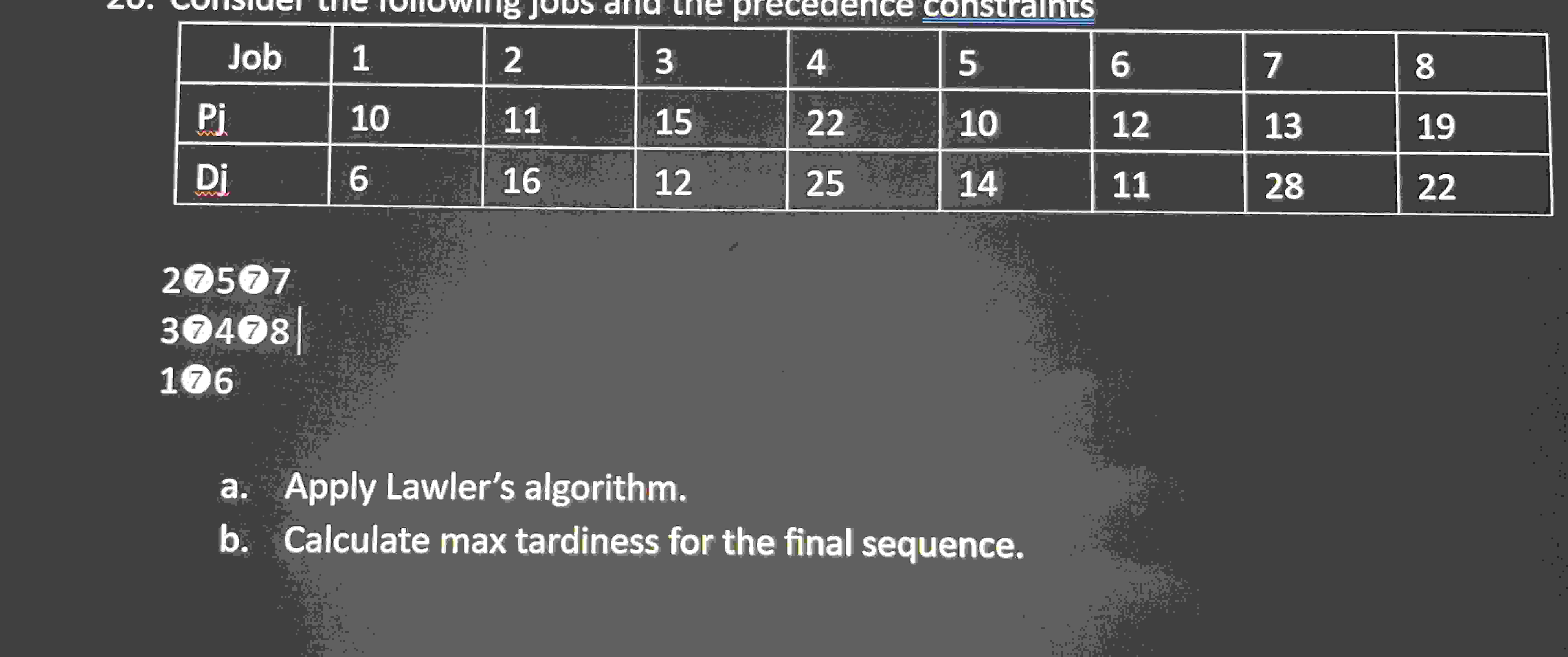 Solved 2057730478106a. ﻿Apply Lawler's algorithm.b. | Chegg.com